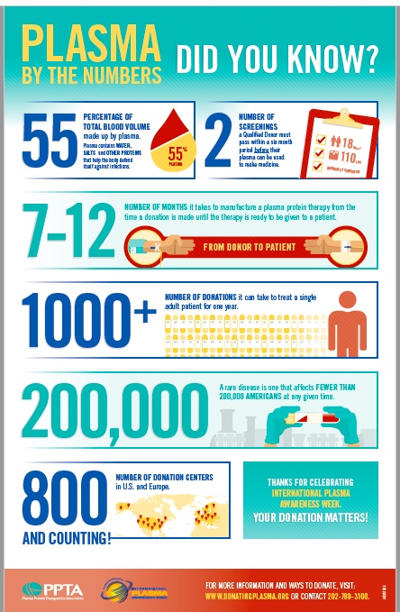 The Importance of Plasma - LA Kelley Communications, Inc.