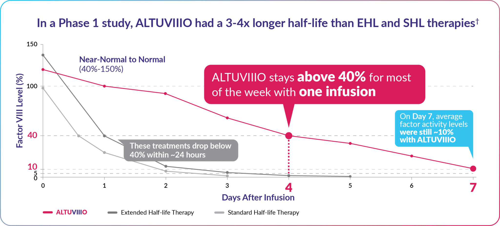 Is it time to FACTOR UP your hemophilia A management? - LA Kelley ...